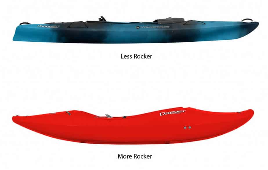 Best Touring Kayak to Buy in 2021 - Explore the Water with Expert Choice